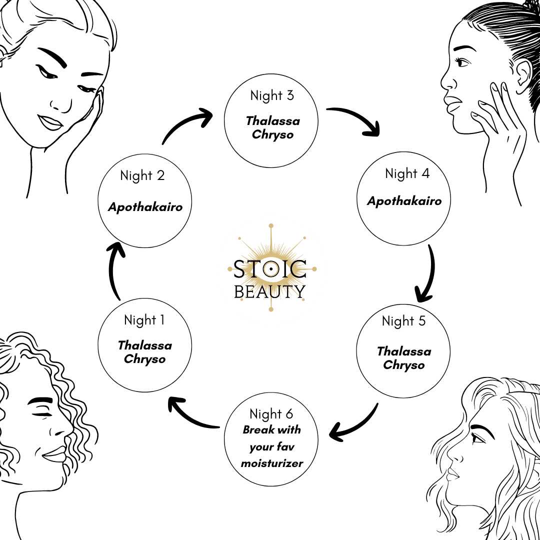 Ultimate Skin Cycling Bundle – StoicBeauty